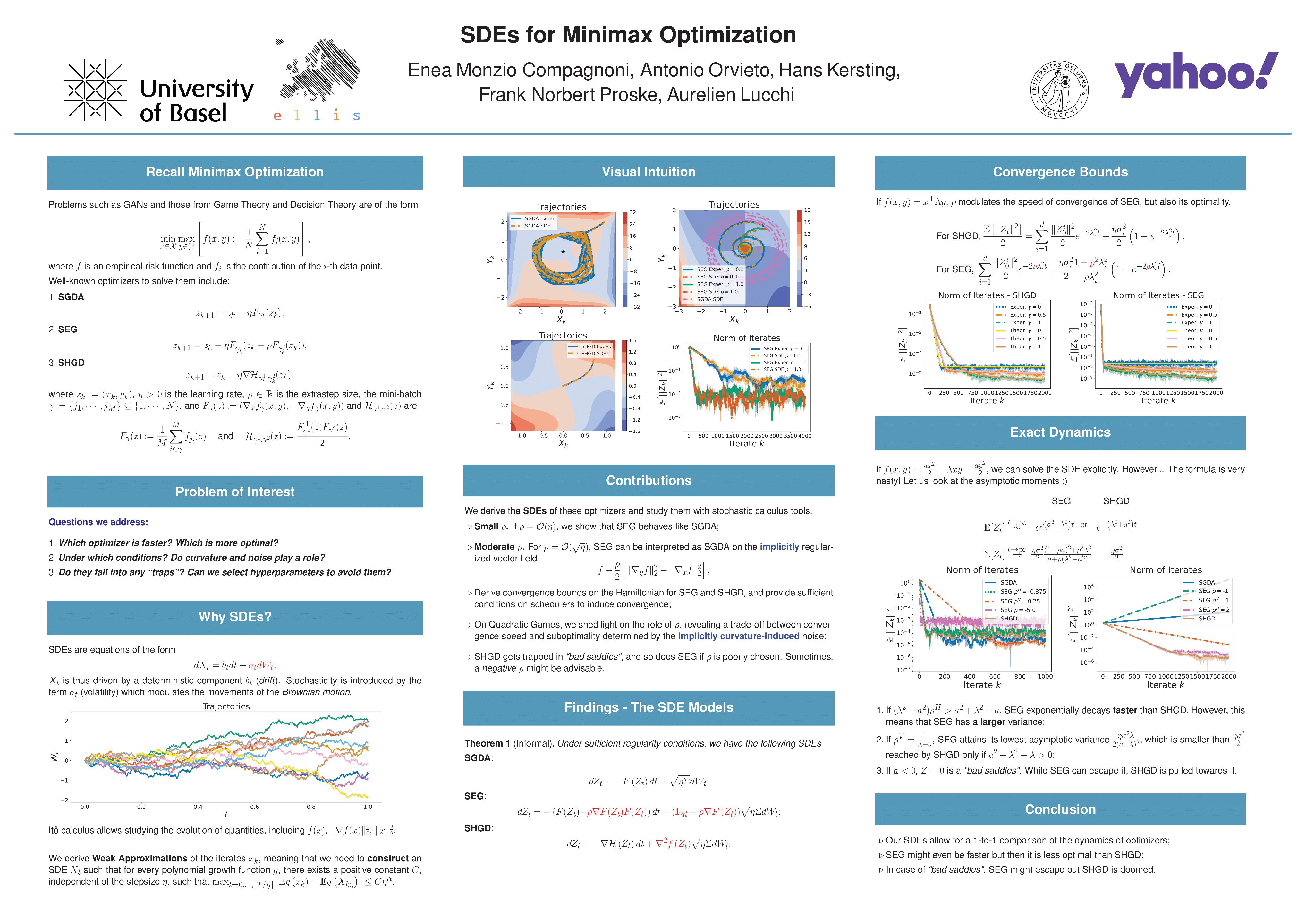 AISTATS Poster SDEs for Minimax Optimization
